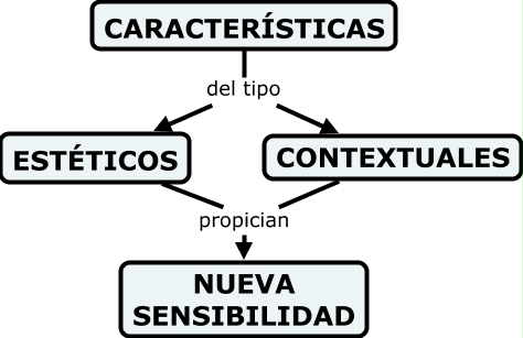 SUBMAPA CARACTERÍSTICAS